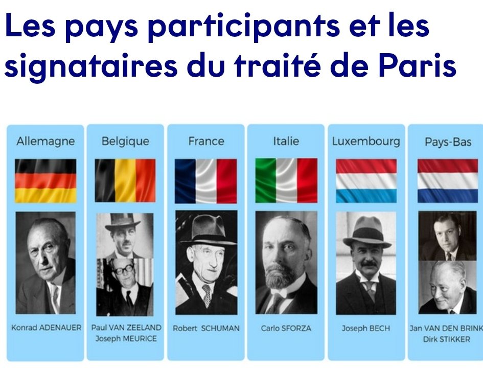 70e anniversaire de la Communauté européenne du charbon et de l'acier ...